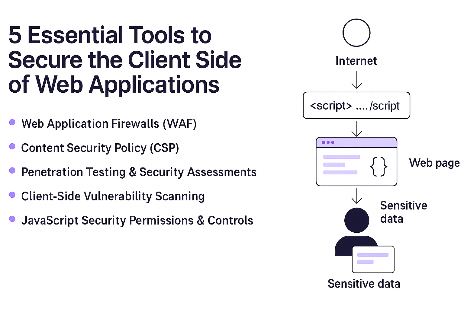 Web Application Firewalls: Everything You Need To Know