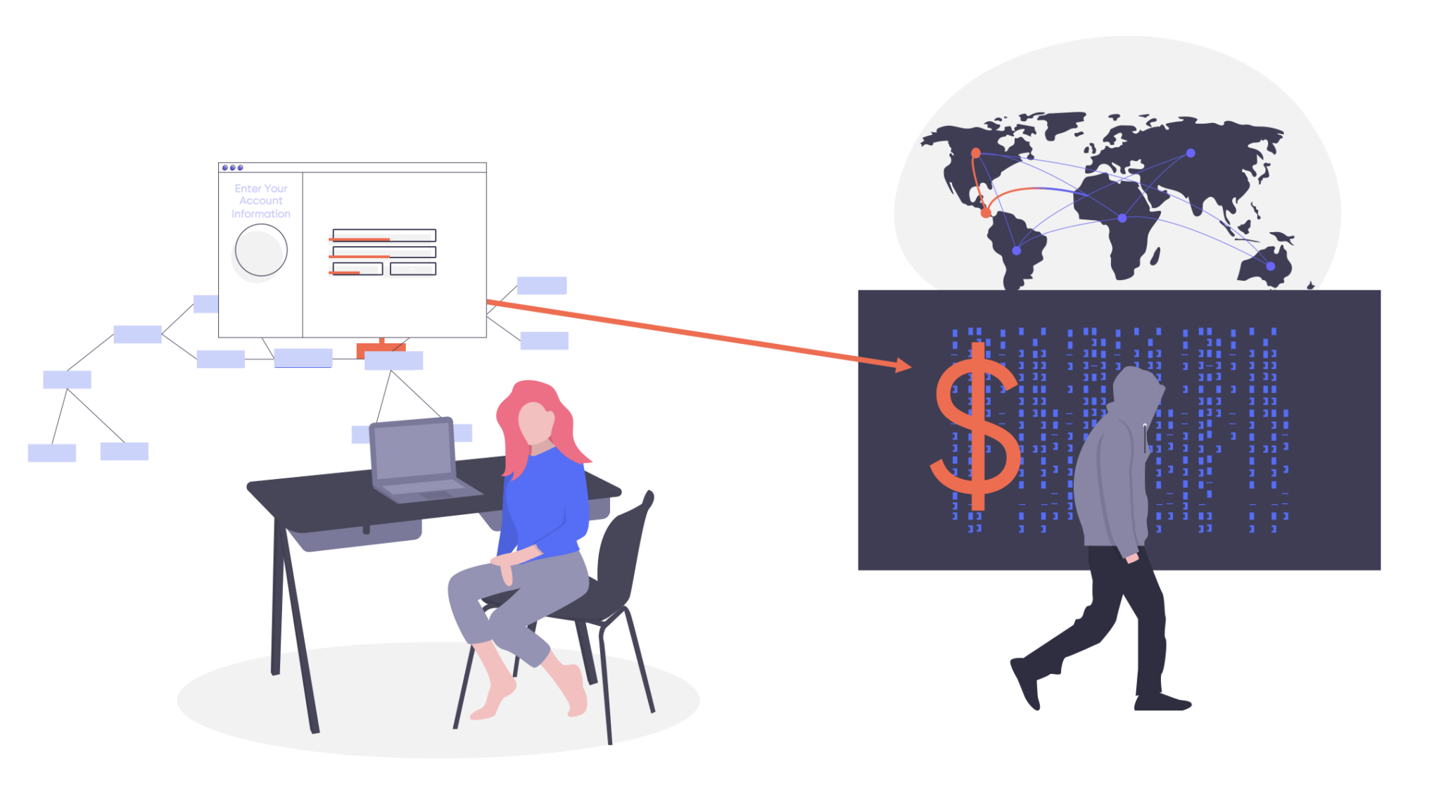 What Is A Magecart Attack? | Magecart Skimming | Feroot