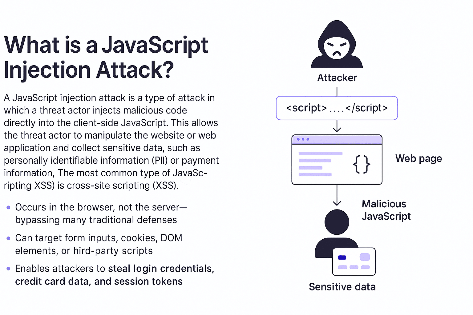 What is a JavaScript Injection Attack? | Feroot