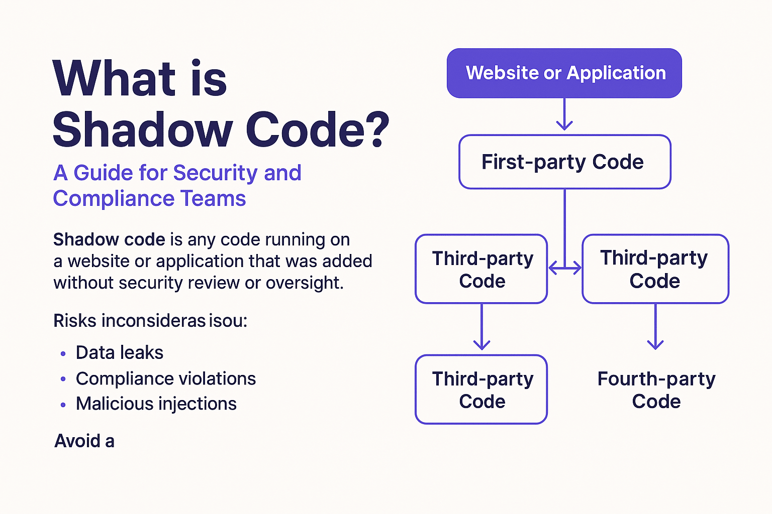 What is Shadow Code? | Feroot Security