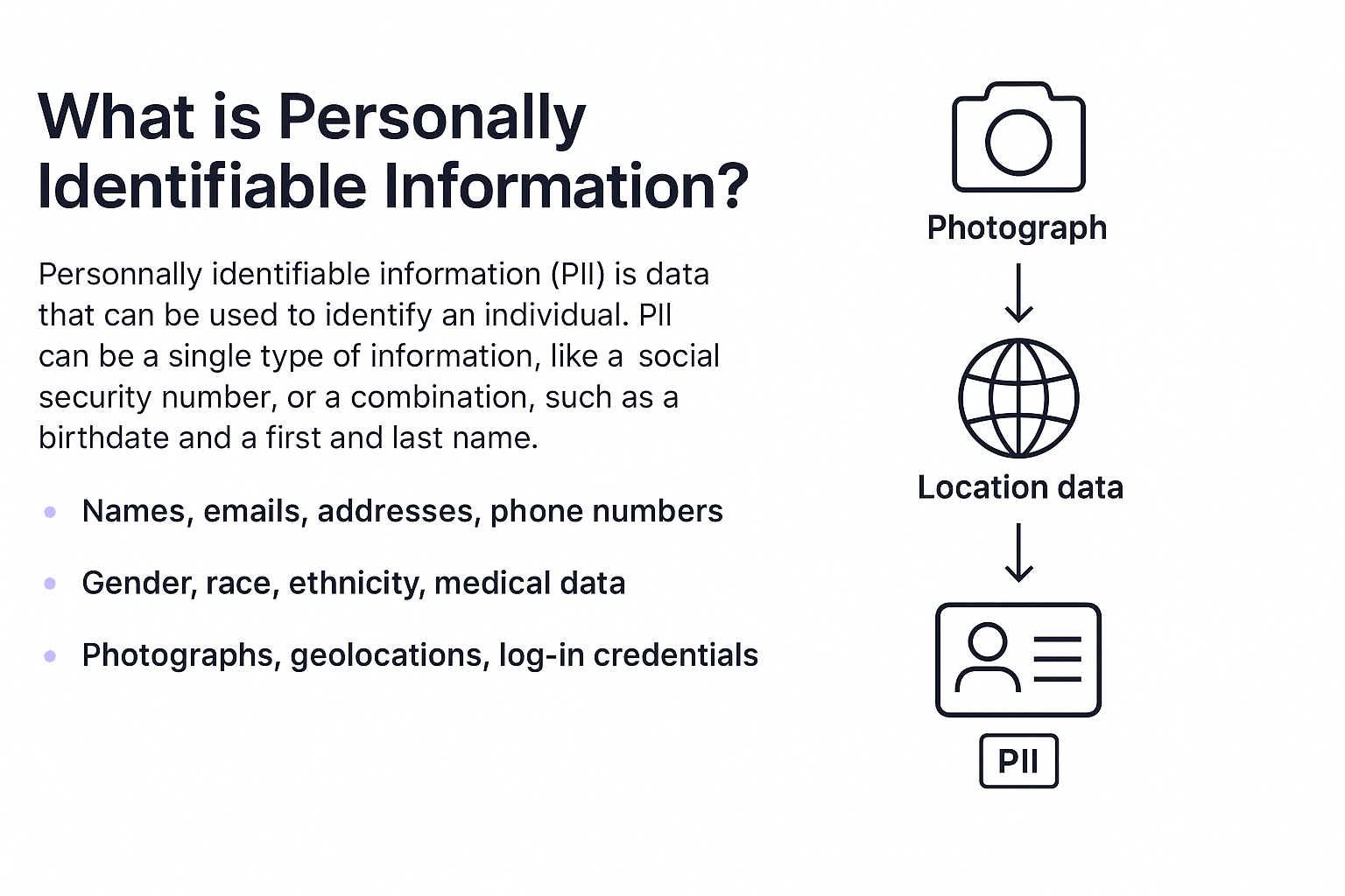 What Is PII? | Feroot