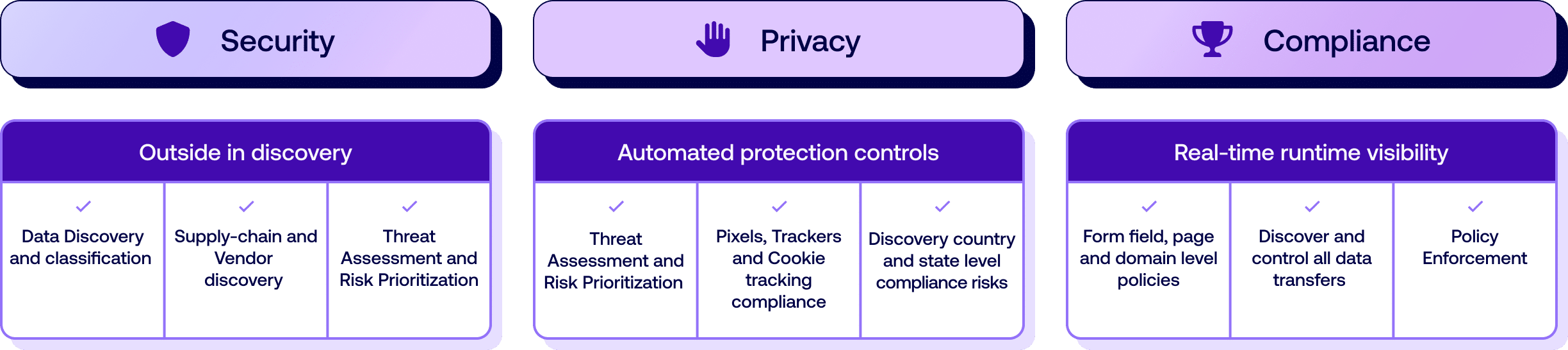 Comprehensive Overview of Feroot Website Security Platform