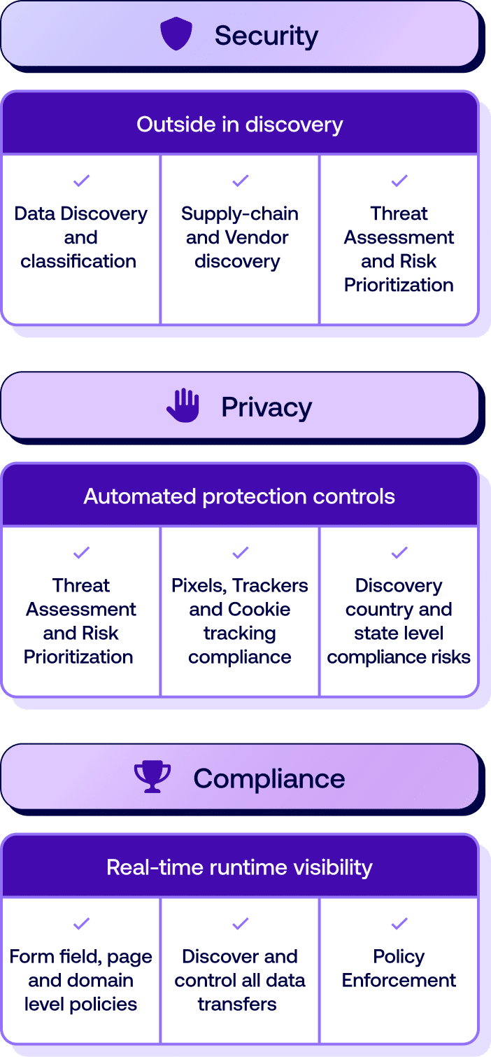 Comprehensive Overview Of Feroot Website Security Platform