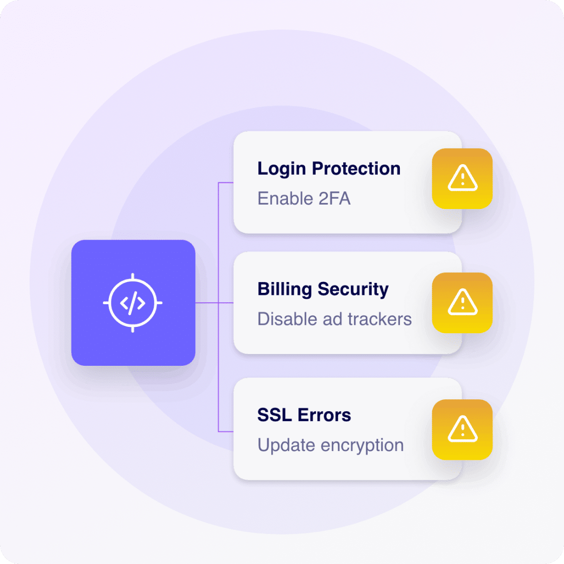 Inspector - How it works | Feroot Security