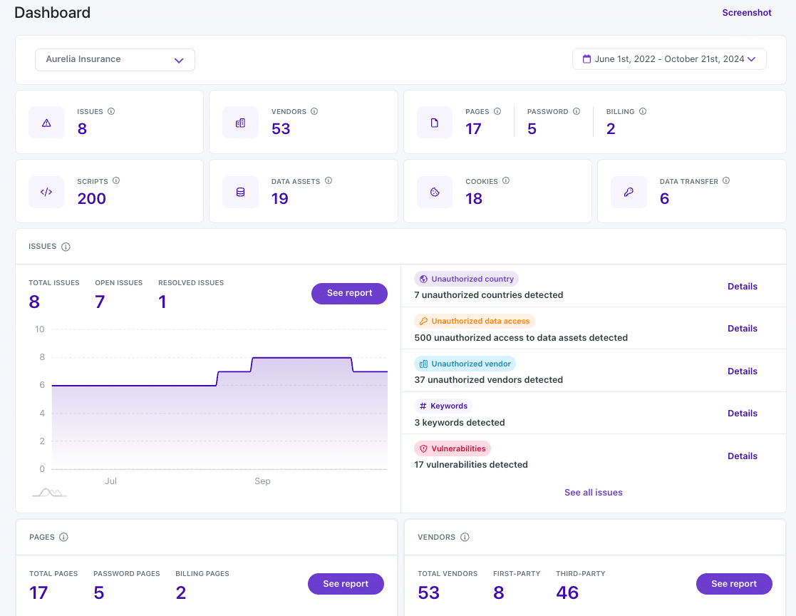 Meet HHS Requirements & Prevent HIPAA Lawsuits Effectively