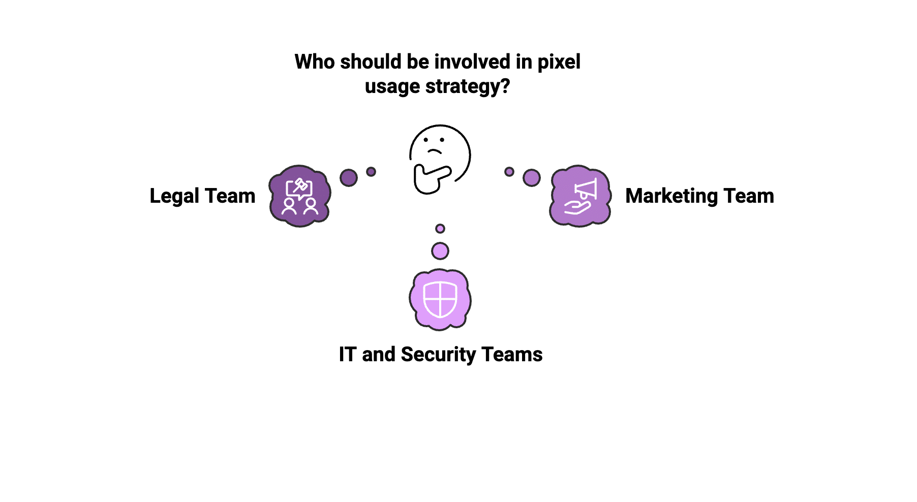 Unmasking Privacy Risks: Conducting a Web Pixel Audit for Data Security ...