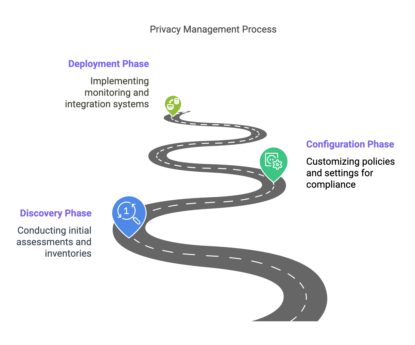 Enterprise Privacy Management with Feroot AlphaPrivacy AI ...