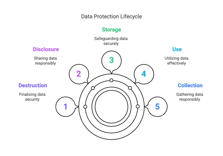 Introduction to the Australian Privacy Principles - Security Boulevard