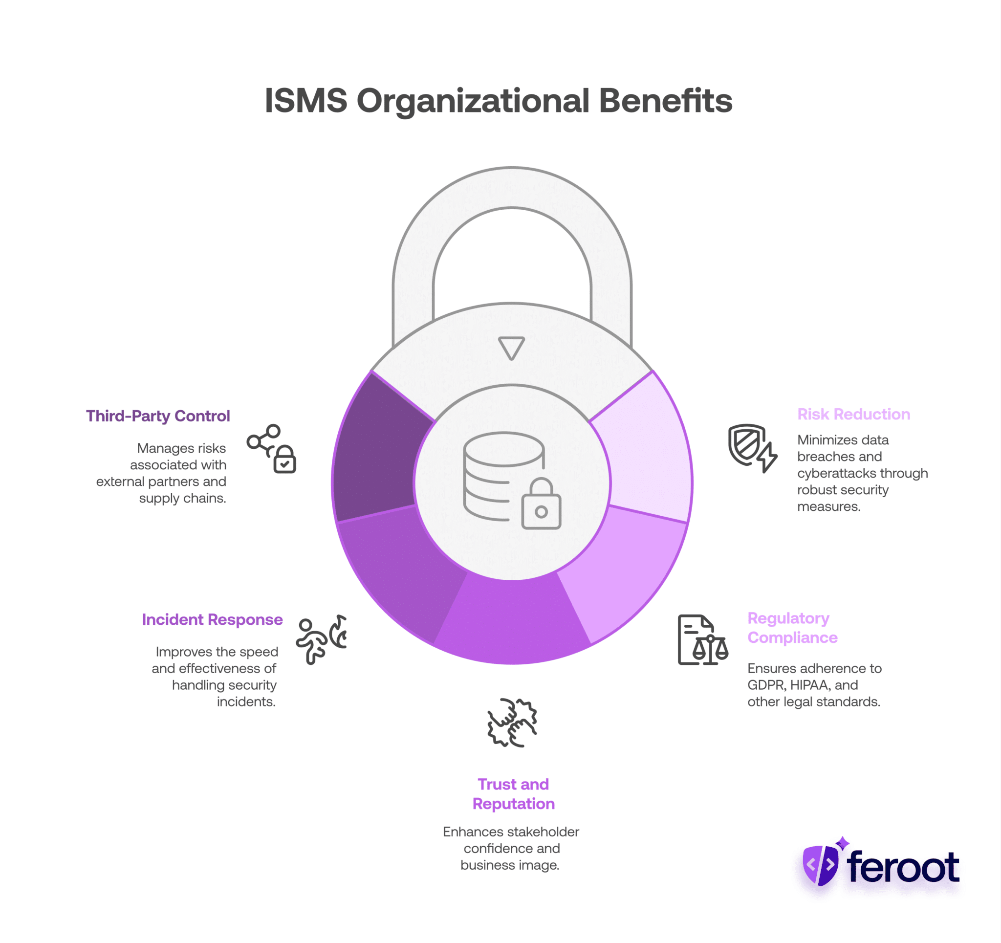 What is an Information Security Management System (ISMS)?