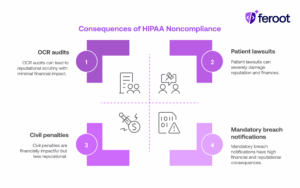 What is a HIPAA Covered Entity? | Feroot Education Center