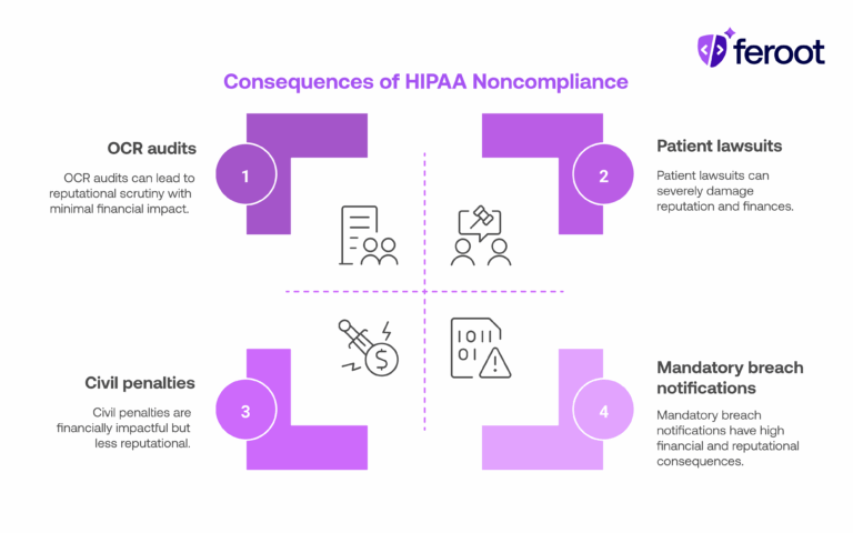 What is a HIPAA Covered Entity? | Feroot Education Center
