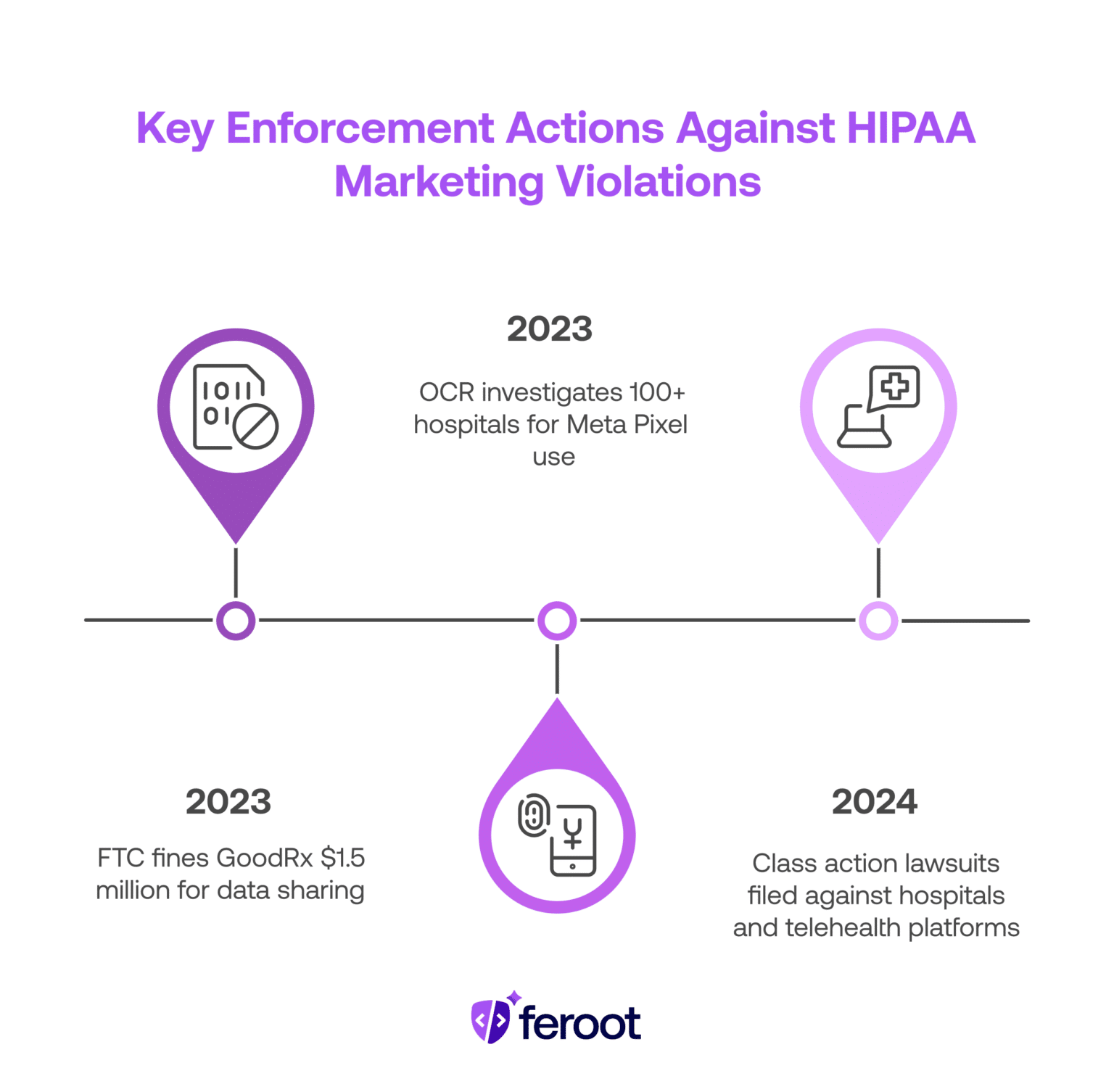 What Are the Biggest HIPAA Compliance Risks in Retargeting and Digital Marketing for Healthcare ...