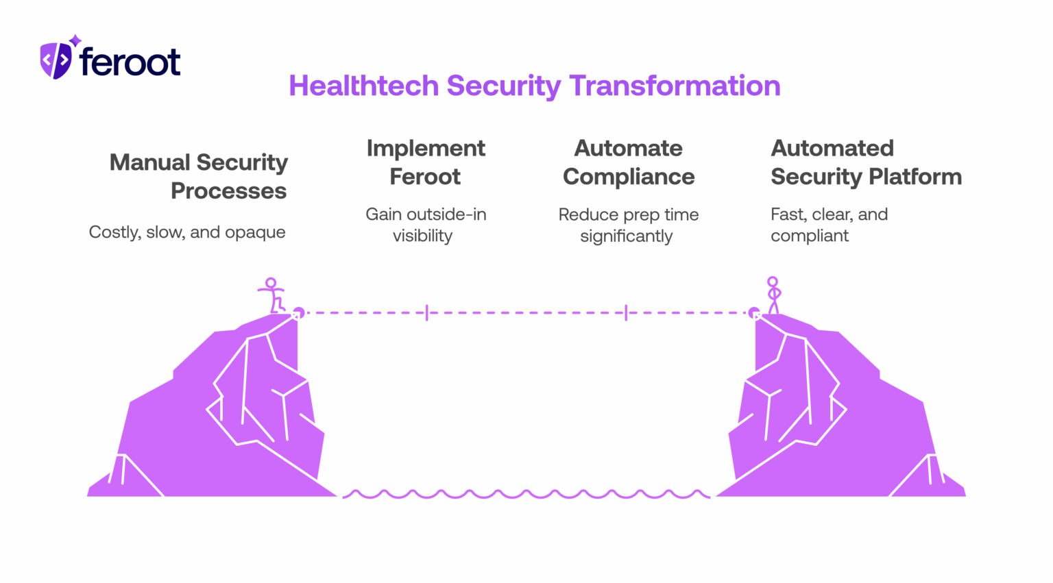 What’s the Cheapest Way to Comply with HIPAA Online Tracking Technology Rules?