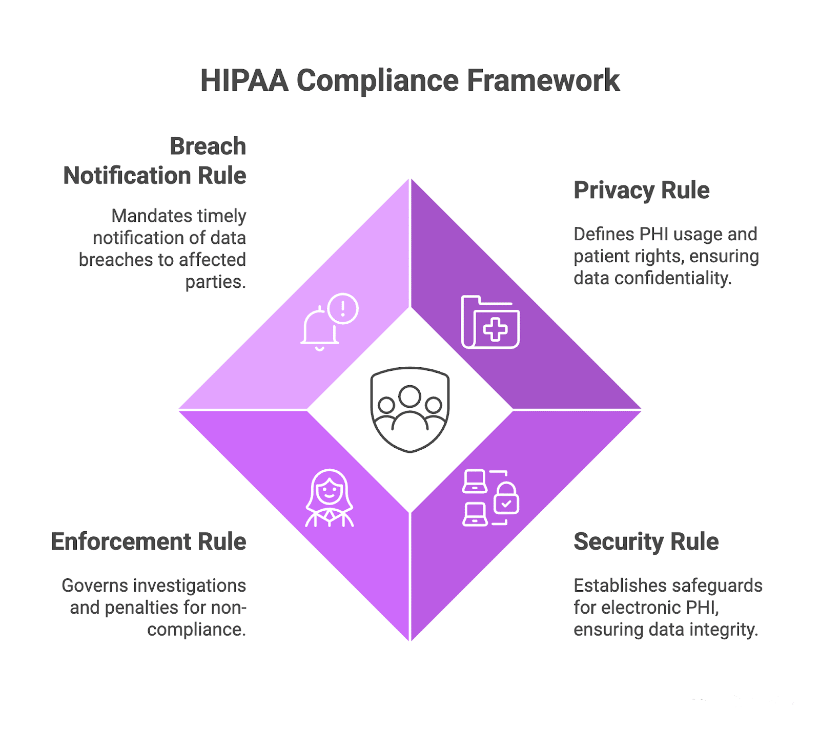 HIPAA Website Compliance Checklist: 30+ Requirements for 2025 [Complete ...