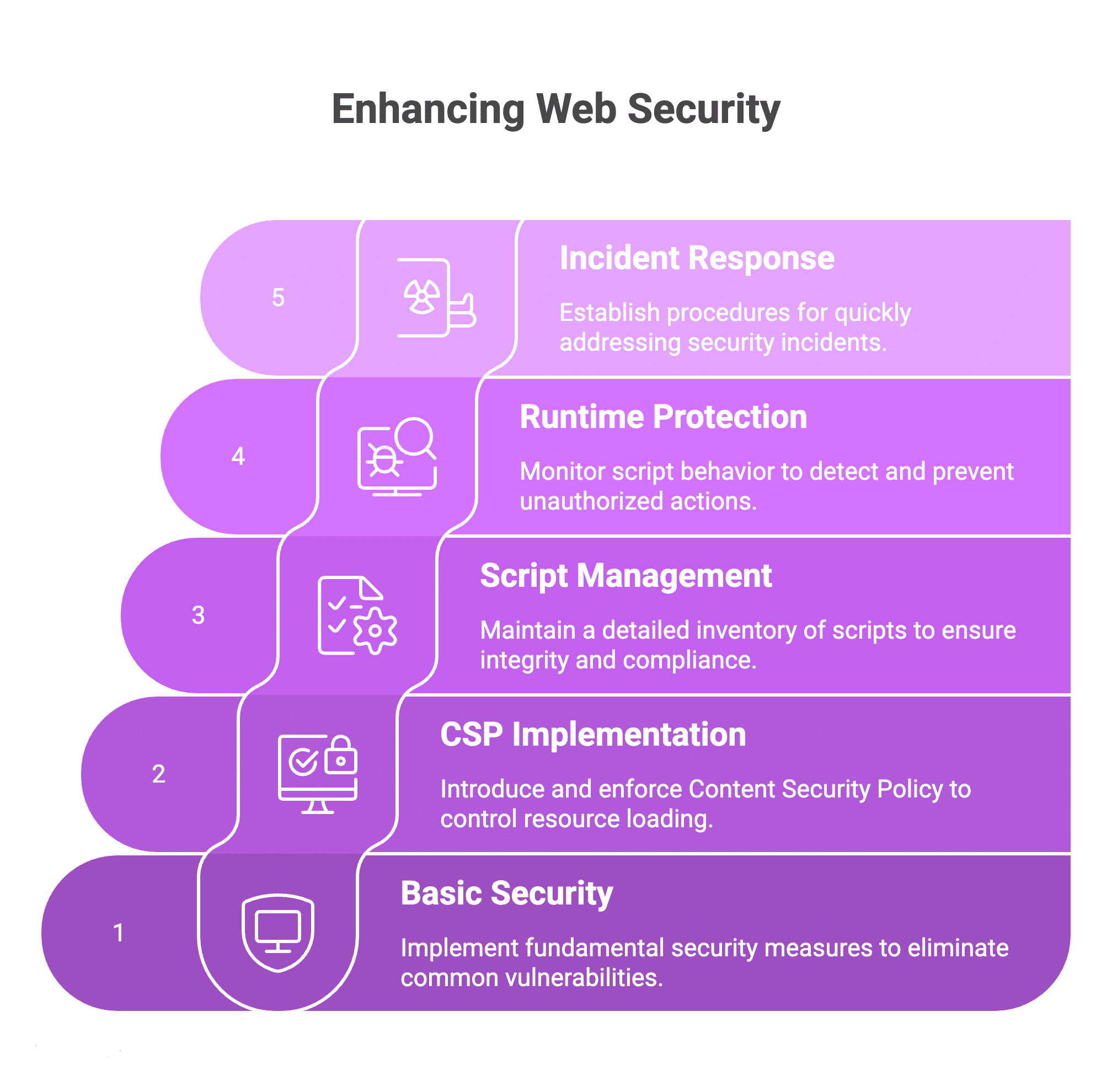 How to Detect and Prevent JavaScript Injection Attacks on Websites ...