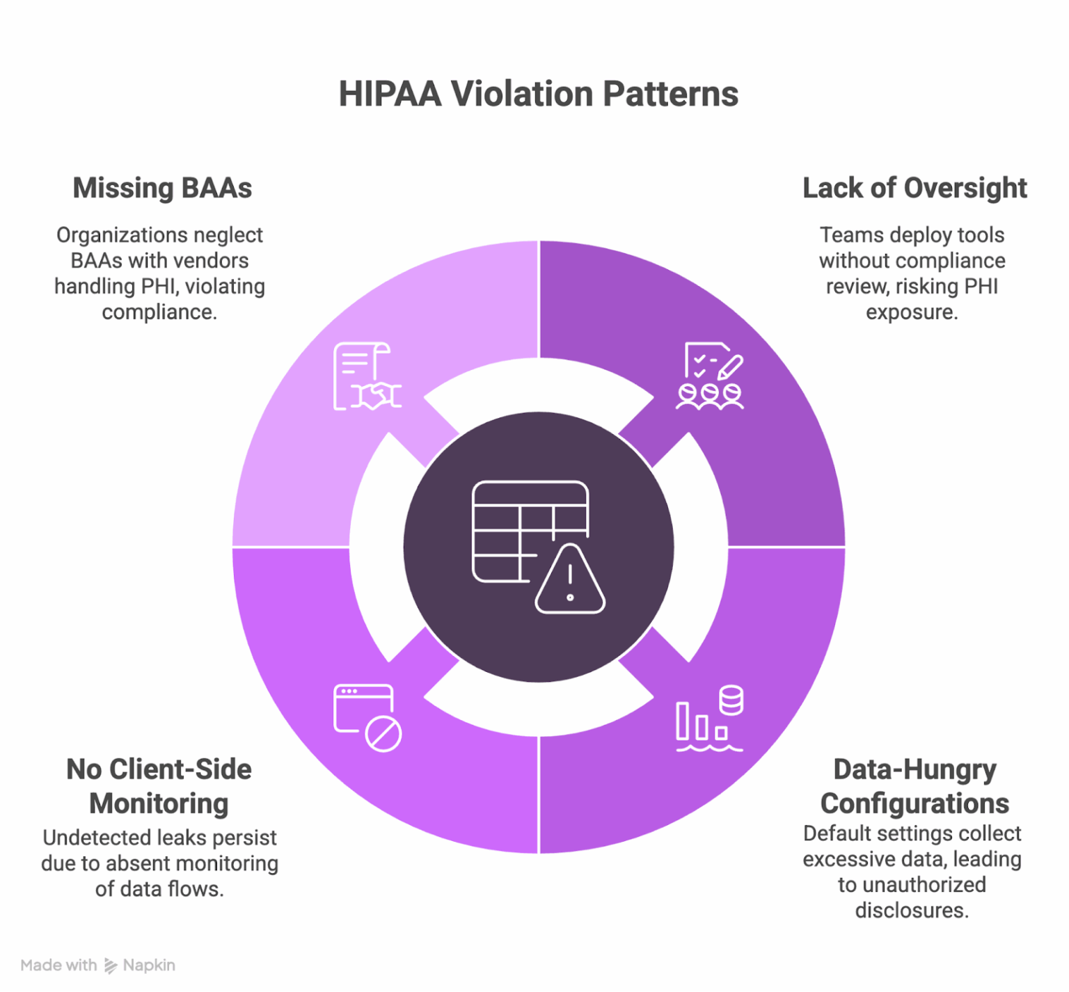 15 HIPAA Violation Examples: Common Website Compliance Scenarios ...
